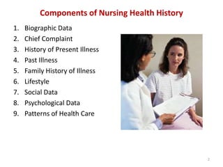 4. Components of Nursing Health History.pptx