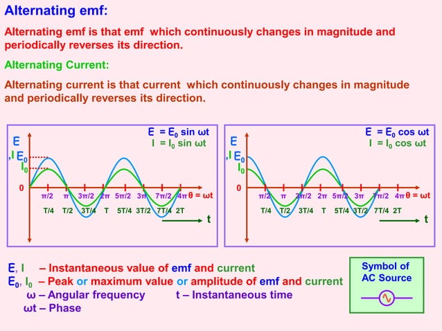 4.alternating_currents (1).ppt