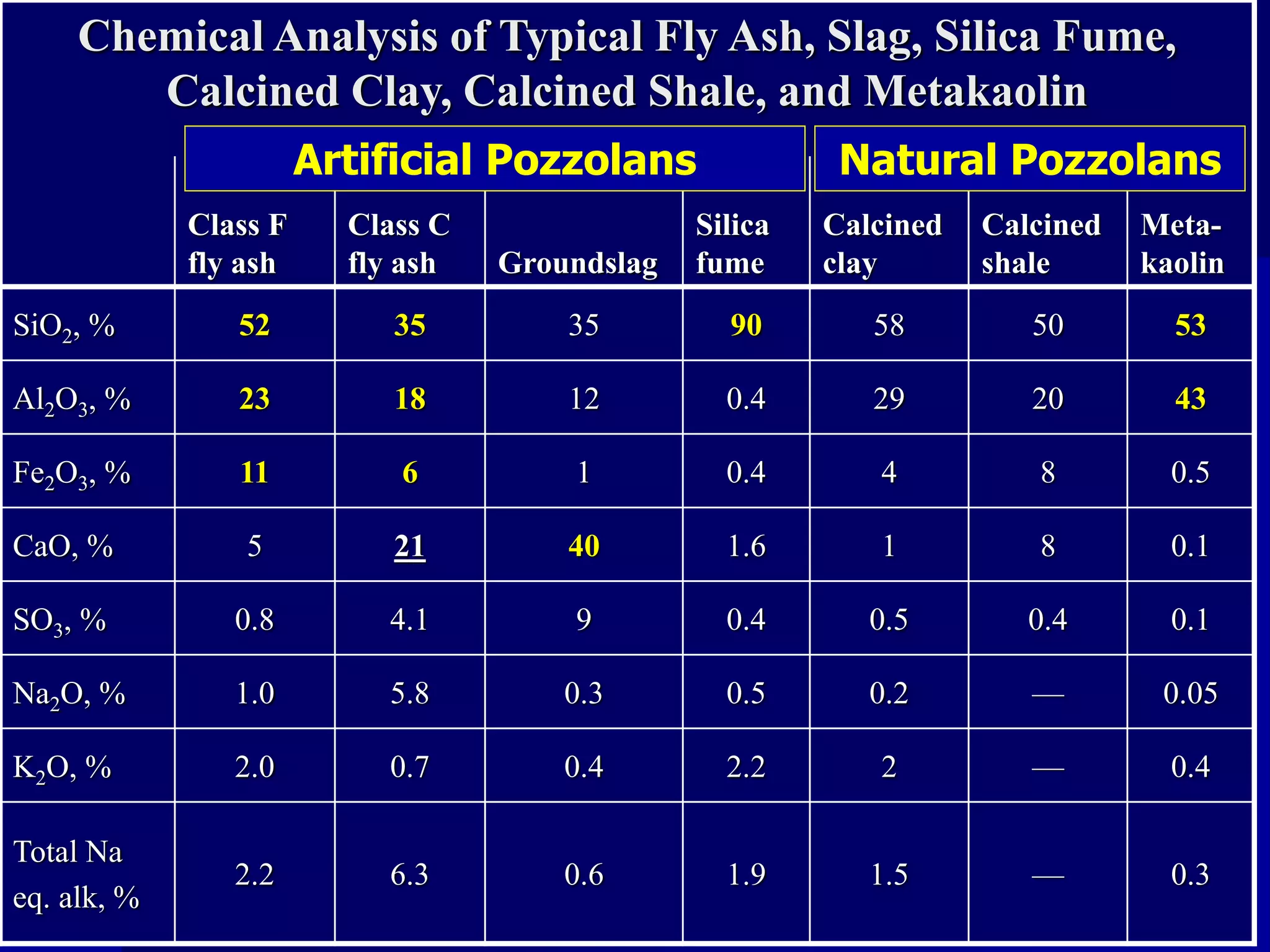 4. pozzolans.ppt