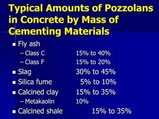 4. pozzolans.ppt