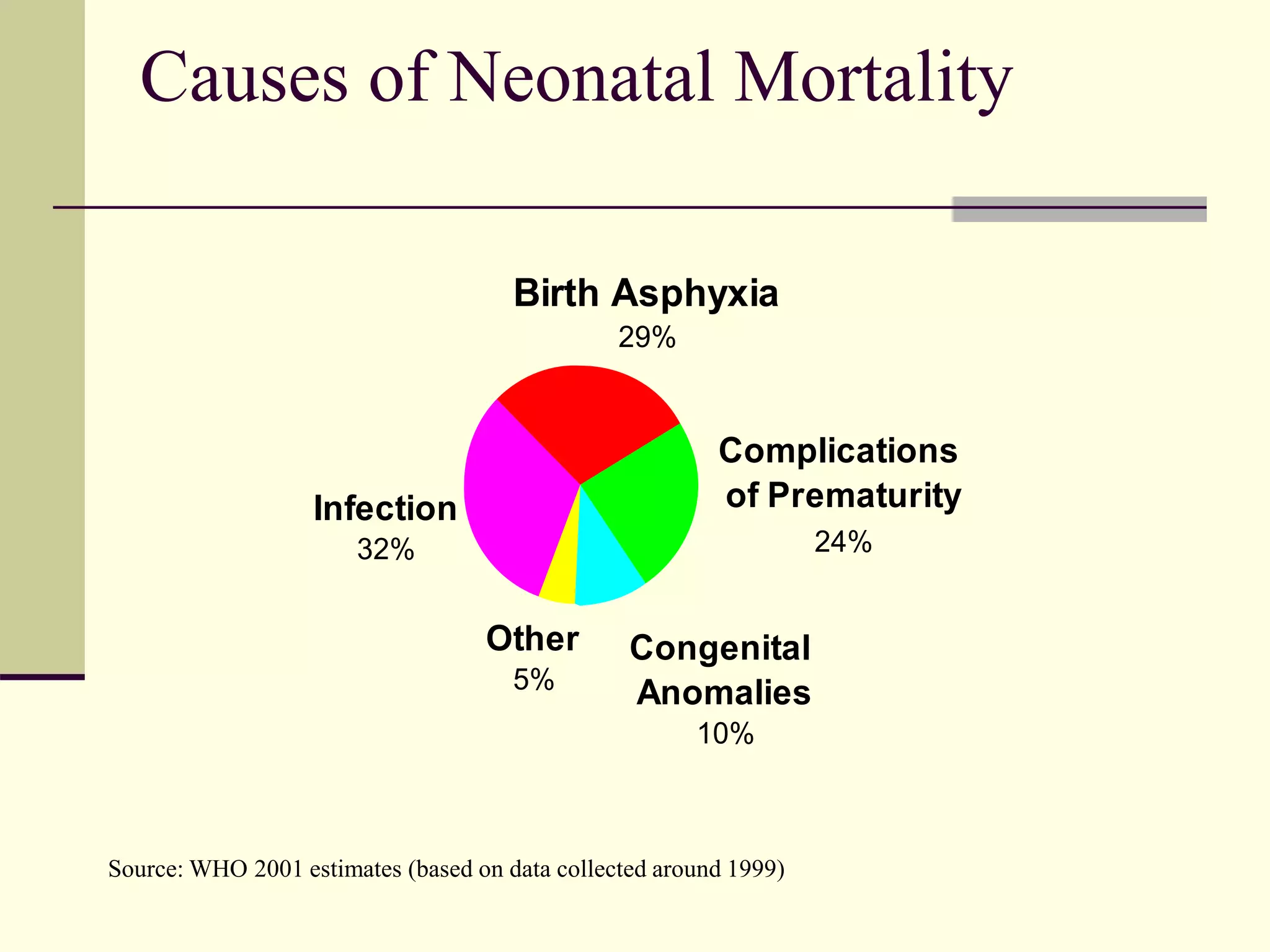 4. Birth asphyxia.ppt