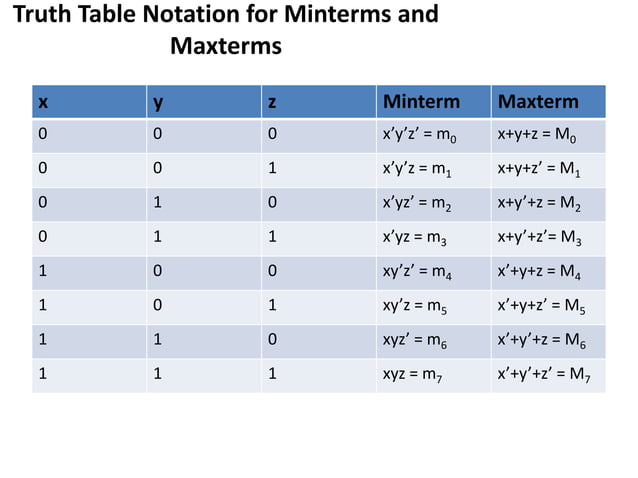 4. Boolean Function and Their Representation.pptx