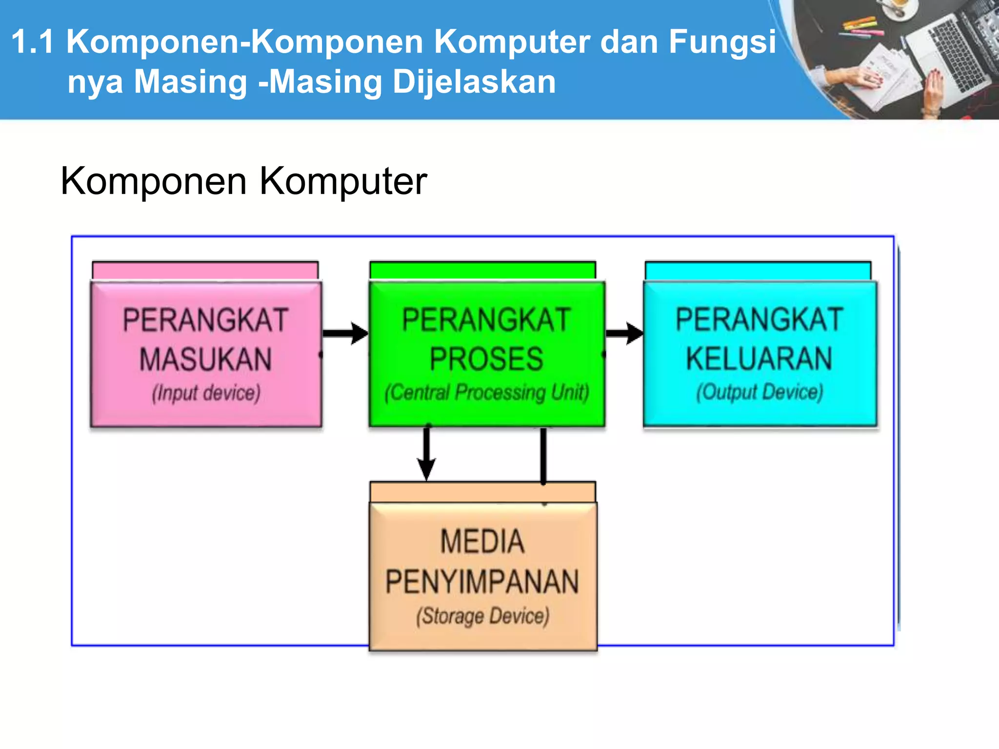 4. Mengoperasikan Komputer Dasar.pptx