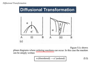 4. Diffusional Transformation.pptx