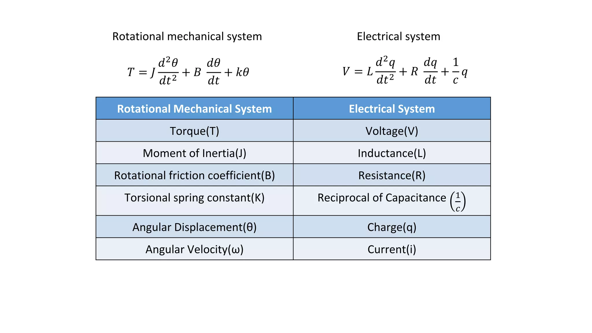 4. Analogy between electrical and mechanical systems.pptx