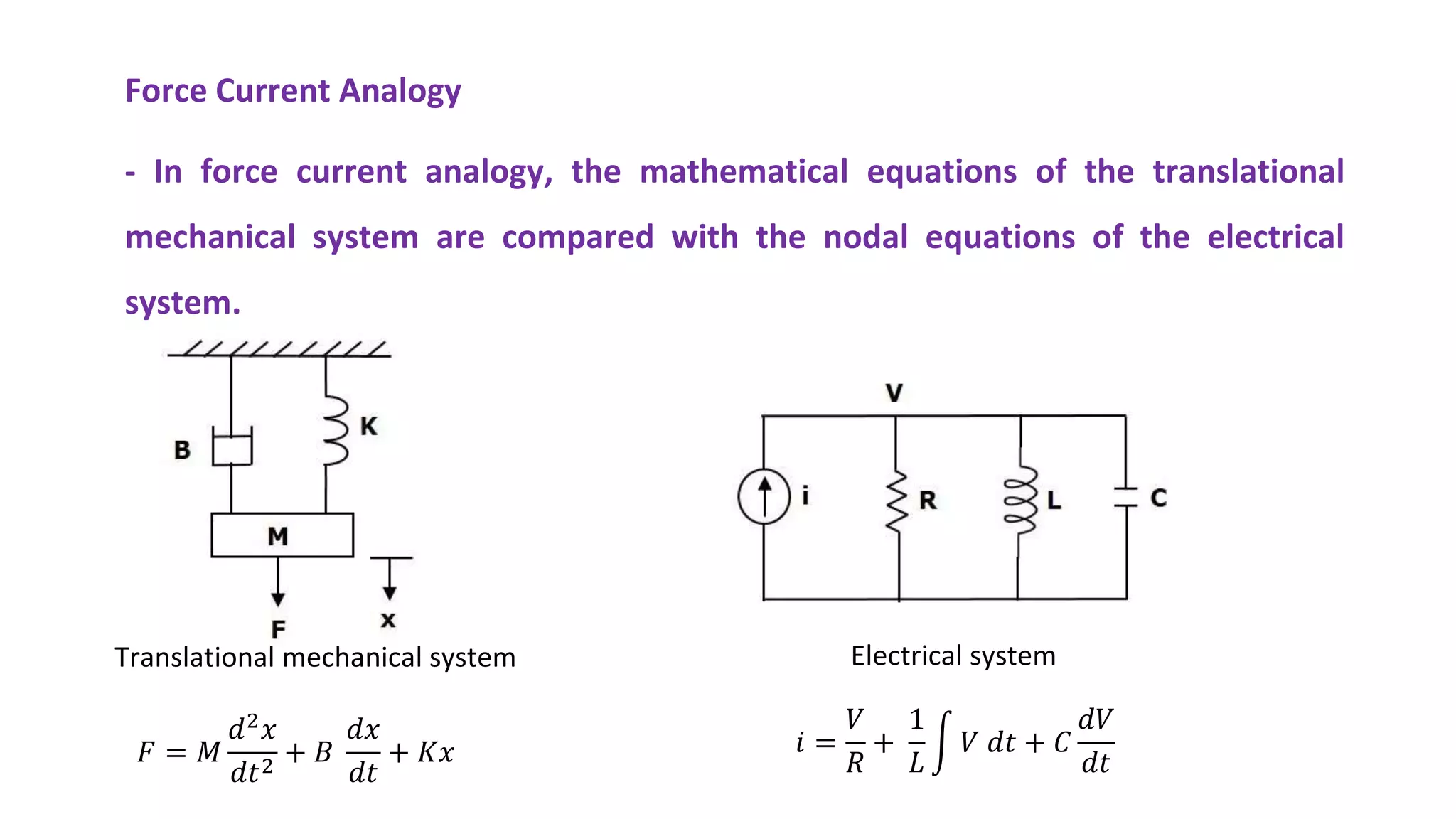 4. Analogy between electrical and mechanical systems.pptx