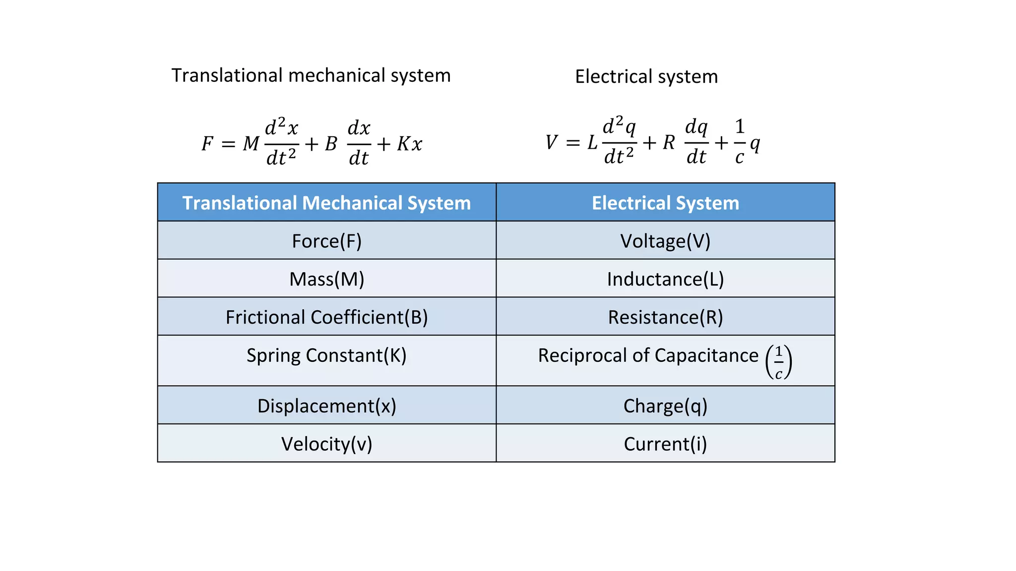 4. Analogy between electrical and mechanical systems.pptx