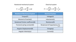 4. Analogy between electrical and mechanical systems.pptx