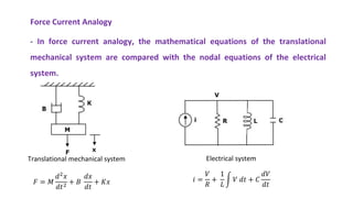 4. Analogy between electrical and mechanical systems.pptx