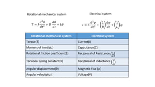4. Analogy between electrical and mechanical systems.pptx
