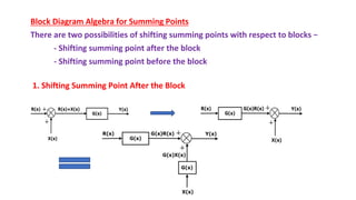 4. Analogy between electrical and mechanical systems.pptx