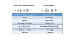 4. Analogy between electrical and mechanical systems.pptx