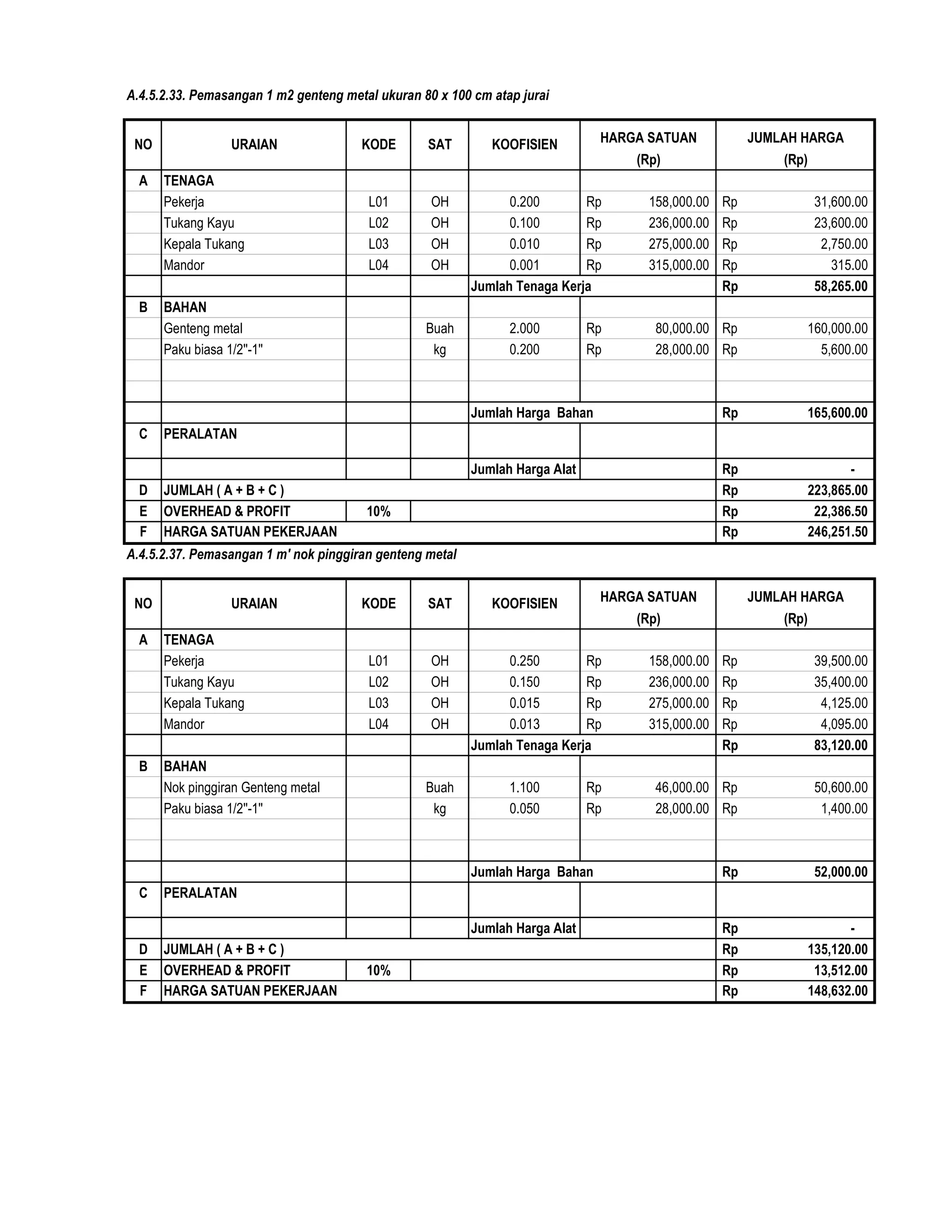 4. AHSP GEDUNG.pdf