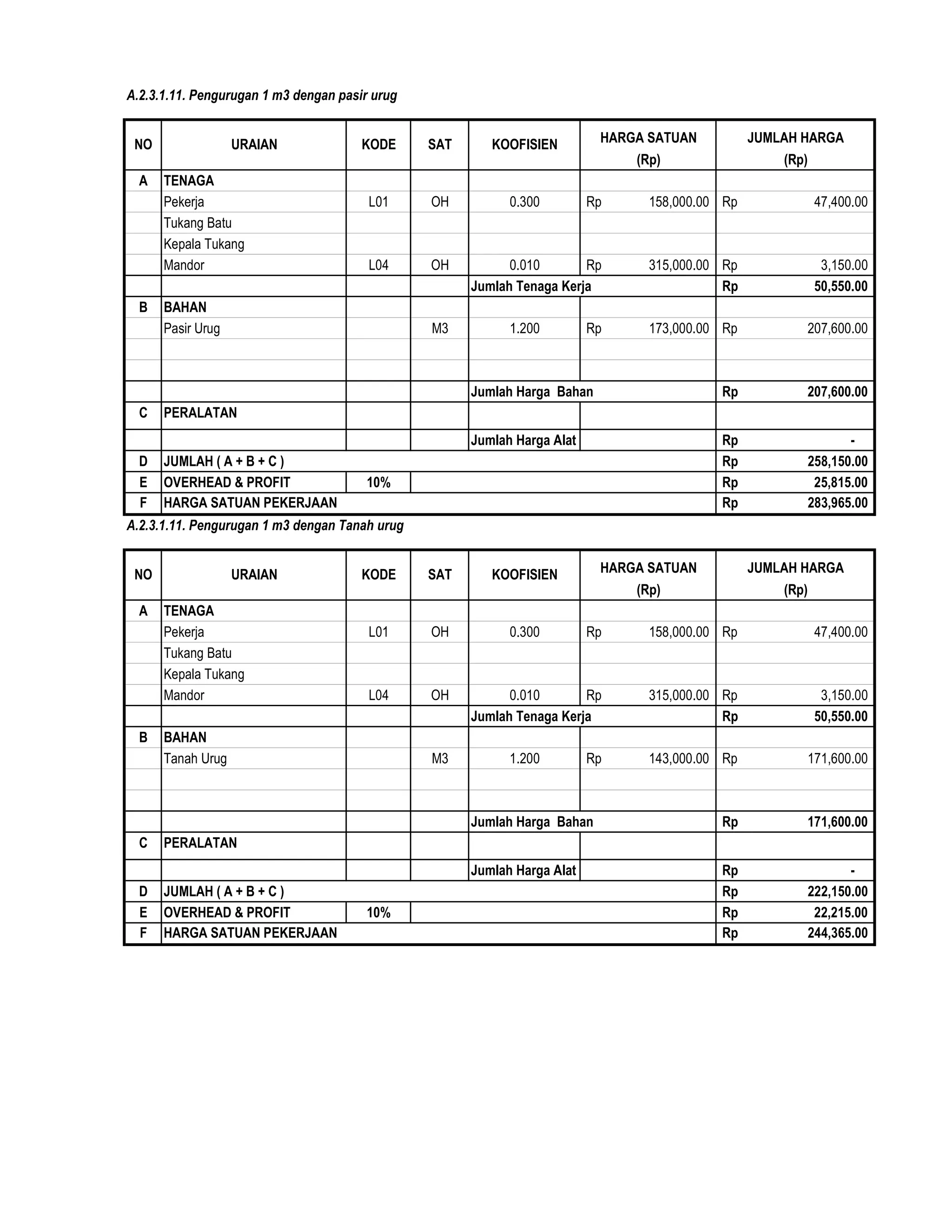 4. AHSP GEDUNG.pdf