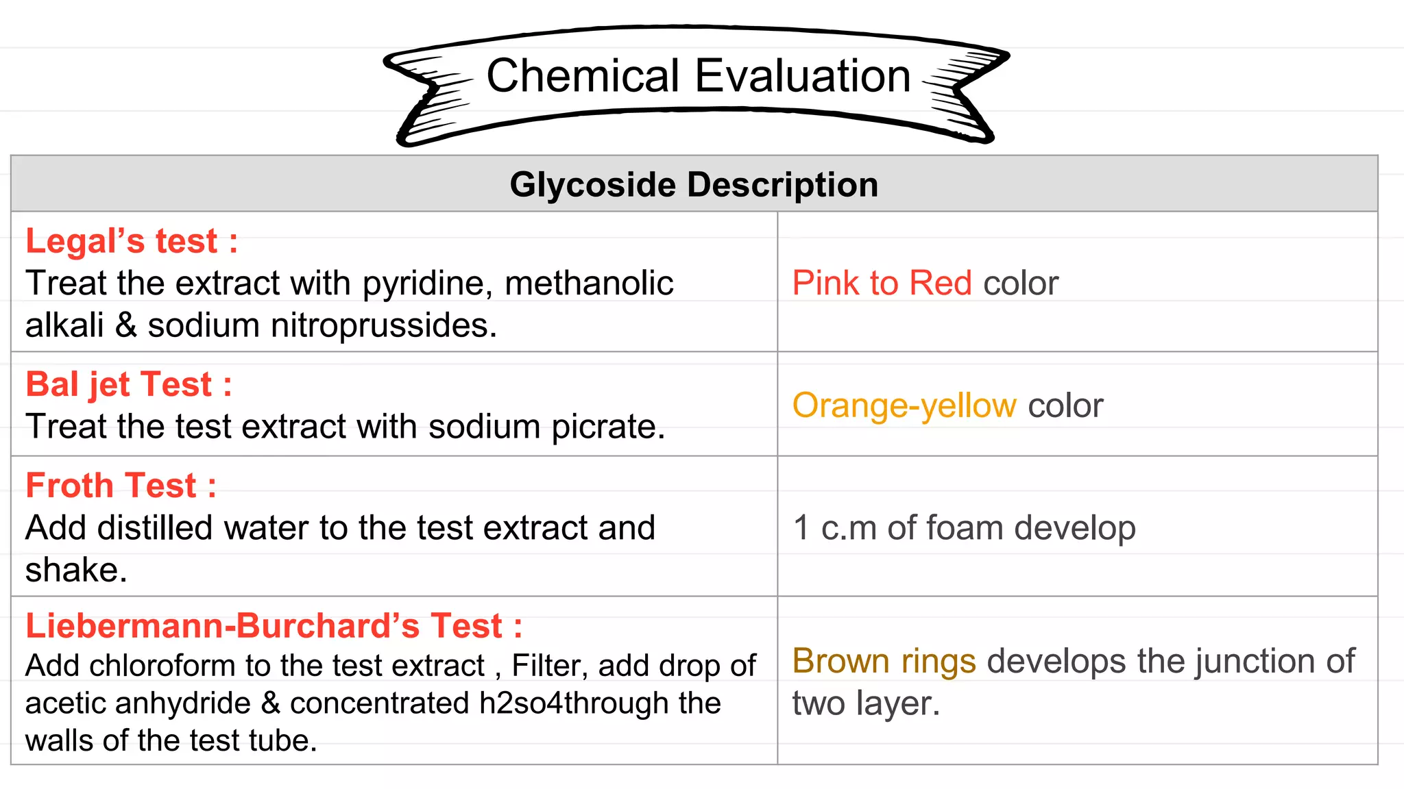 Evaluation of commercial drugs | PPTX