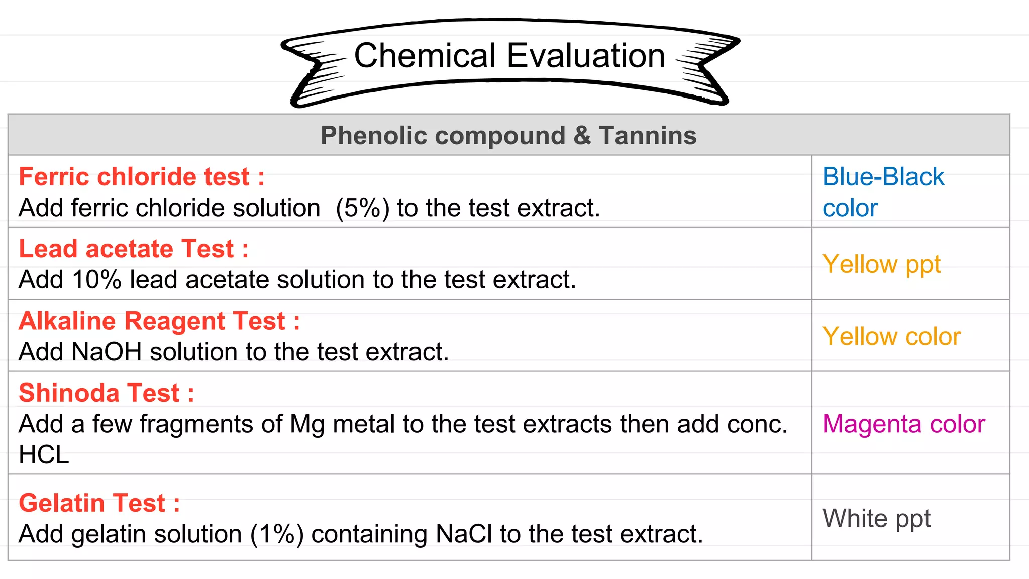 Evaluation of commercial drugs | PPTX