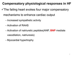 4. Drugs for HF.pptx