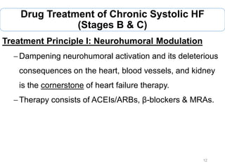 4. Drugs for HF.pptx