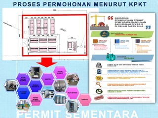 4._permohonan_permit_sementara.pdf