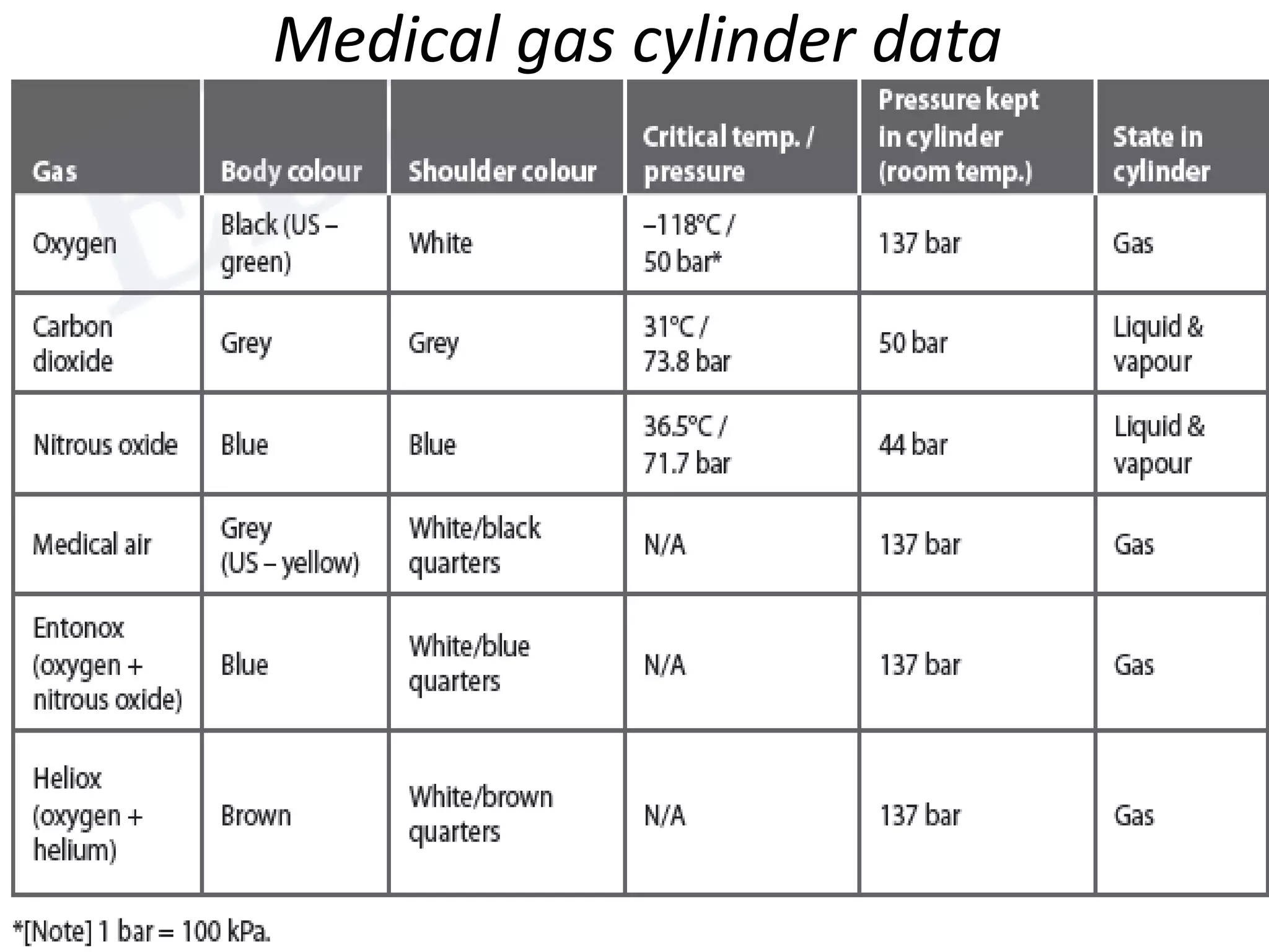 4. ANESTHETIC GASES 1.pptx