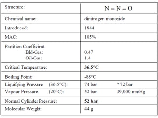 4. ANESTHETIC GASES 1.pptx