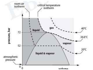 4. ANESTHETIC GASES 1.pptx