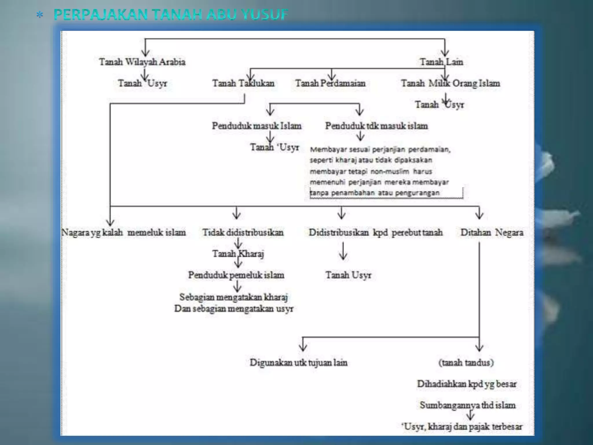 4. GHANIMAH KHARAJ.pptx
