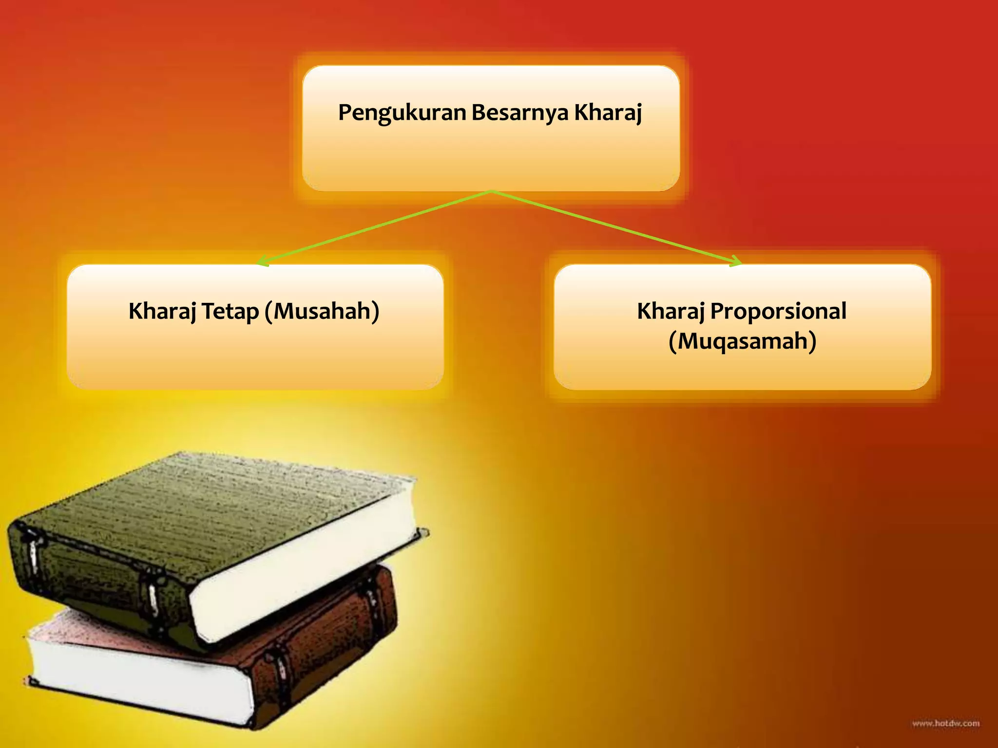 4. GHANIMAH KHARAJ.pptx