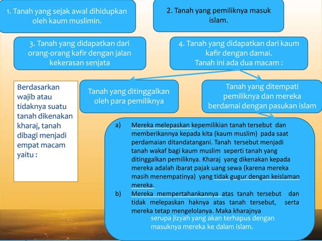 4. GHANIMAH KHARAJ.pptx