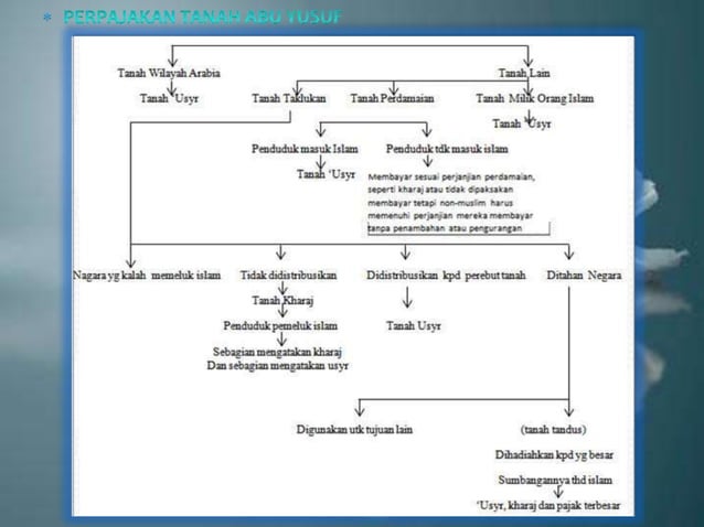 4. GHANIMAH KHARAJ.pptx