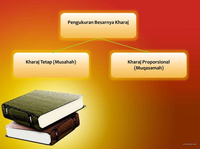 4. GHANIMAH KHARAJ.pptx