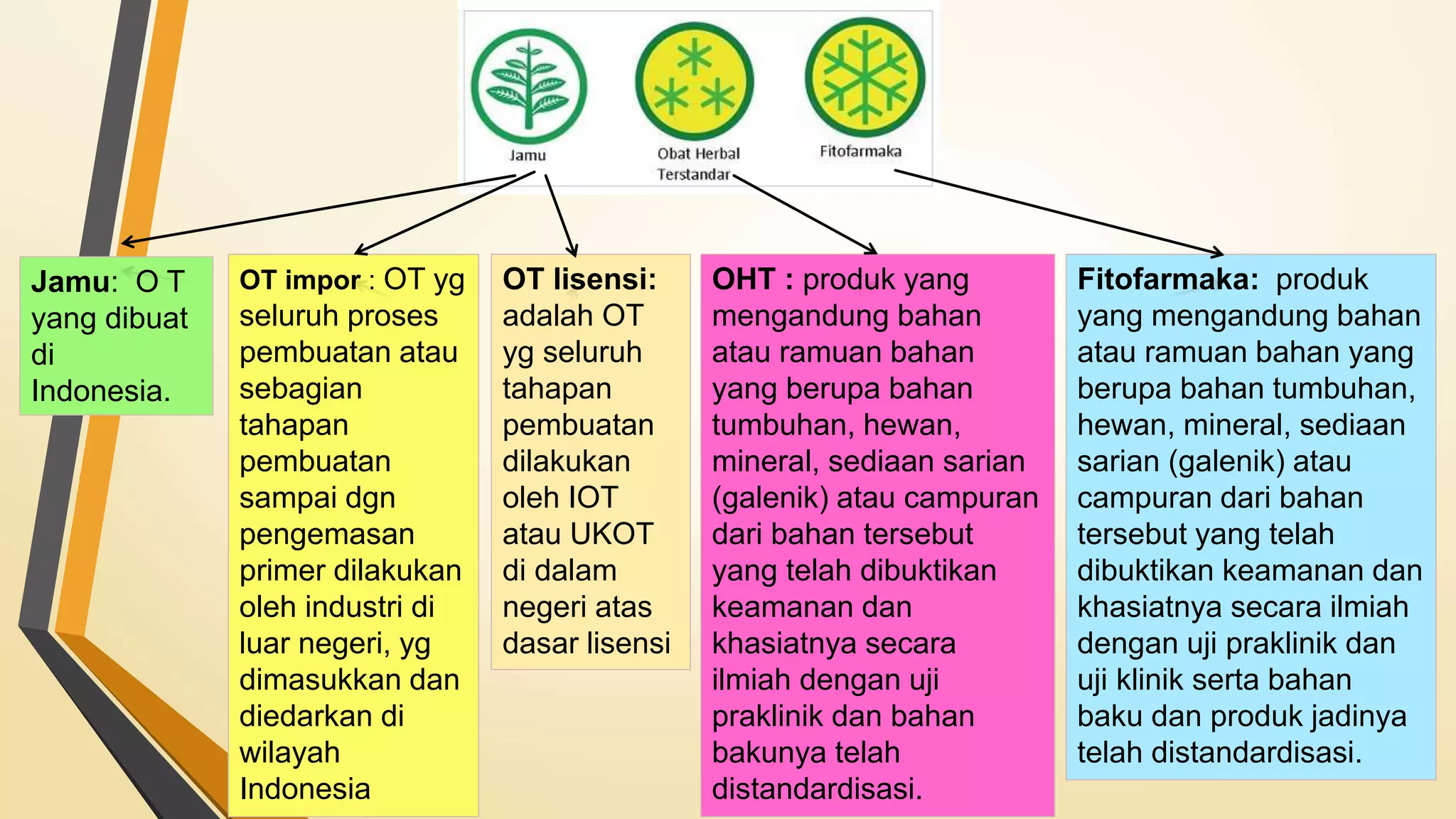 4. Sediaan Obat Tradisional 2021..pptx