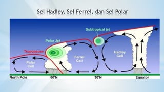4. SUHU UDARA, TEKANAN UDARA, DAN ANGIN.pptx