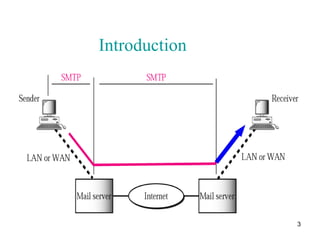 4. SMTP.ppt
