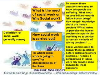 4. Core Theories of Social Work.pptx