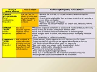 4. Core Theories of Social Work.pptx