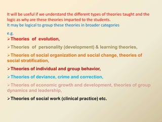 4. Core Theories of Social Work.pptx