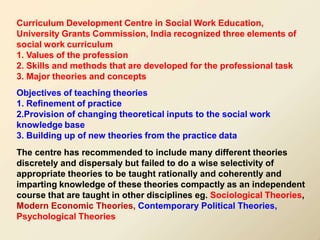 4. Core Theories of Social Work.pptx