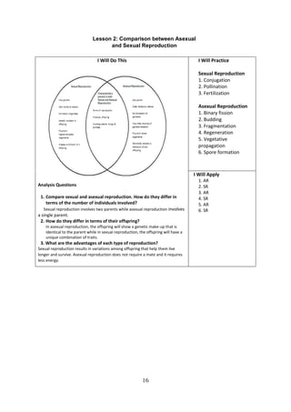 4. Grade-7-Q2-Module-4-Sexual-Reproduction-2nd-Ed.pdf