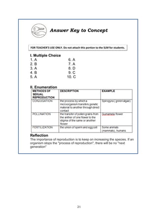 4. Grade-7-Q2-Module-4-Sexual-Reproduction-2nd-Ed.pdf