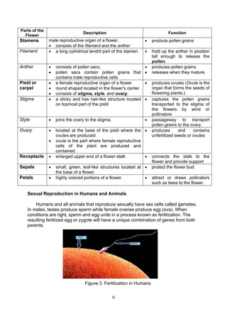 4. Grade-7-Q2-Module-4-Sexual-Reproduction-2nd-Ed.pdf