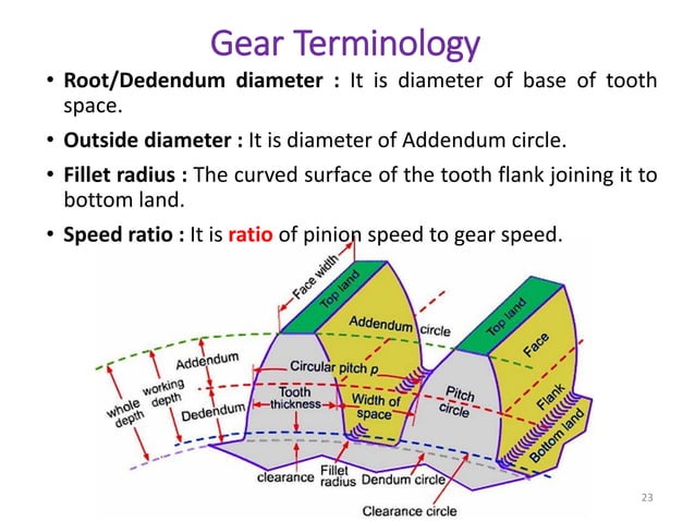design of Spur gear | PDF