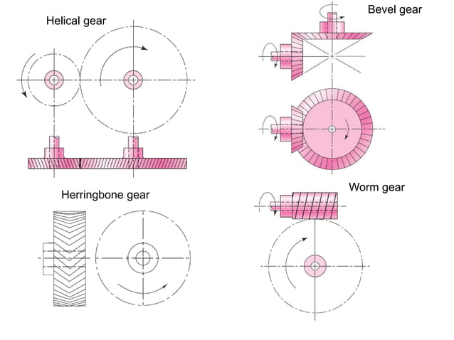 design of Spur gear | PDF