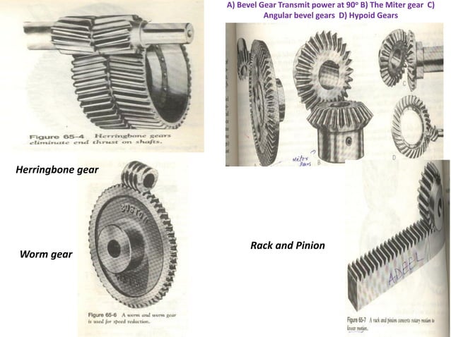 design of Spur gear | PDF