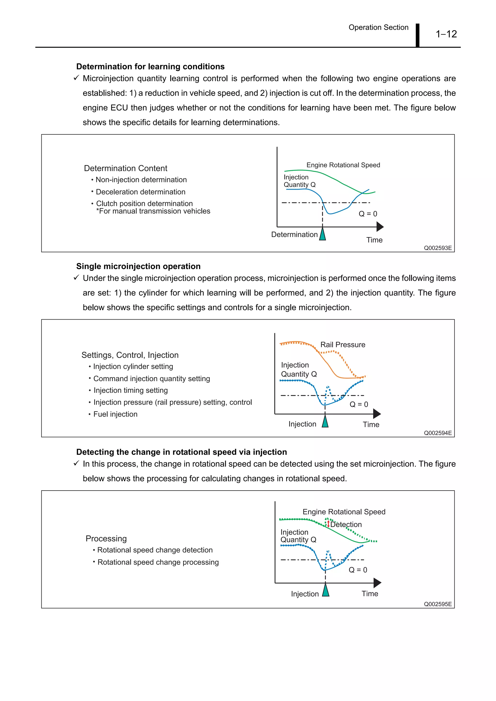 DENSO (CRS) TOYOTA 1KD/2KD ENGINE COMMON RAIL SYSTEM (CRS) | PDF