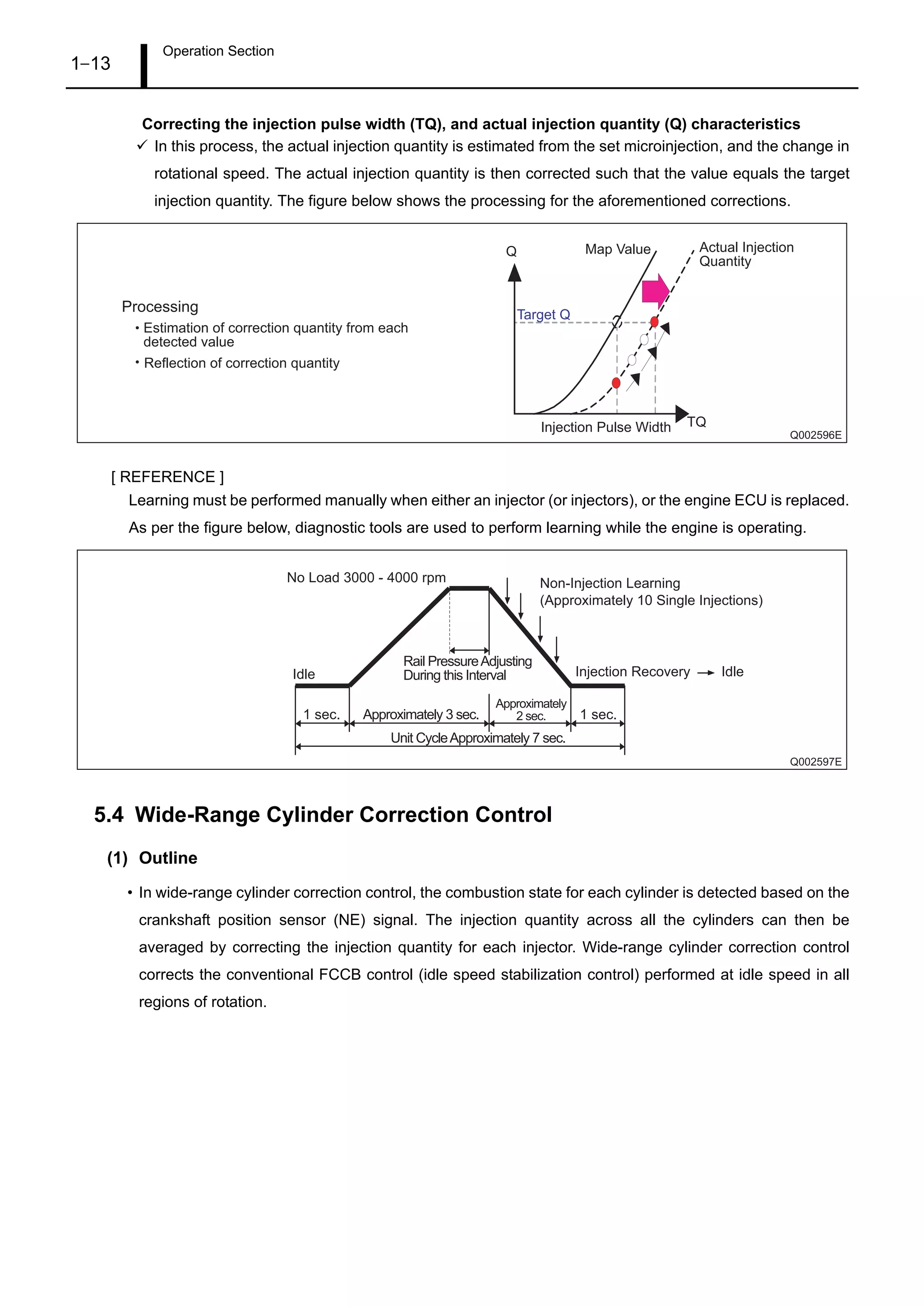 DENSO (CRS) TOYOTA 1KD/2KD ENGINE COMMON RAIL SYSTEM (CRS) | PDF