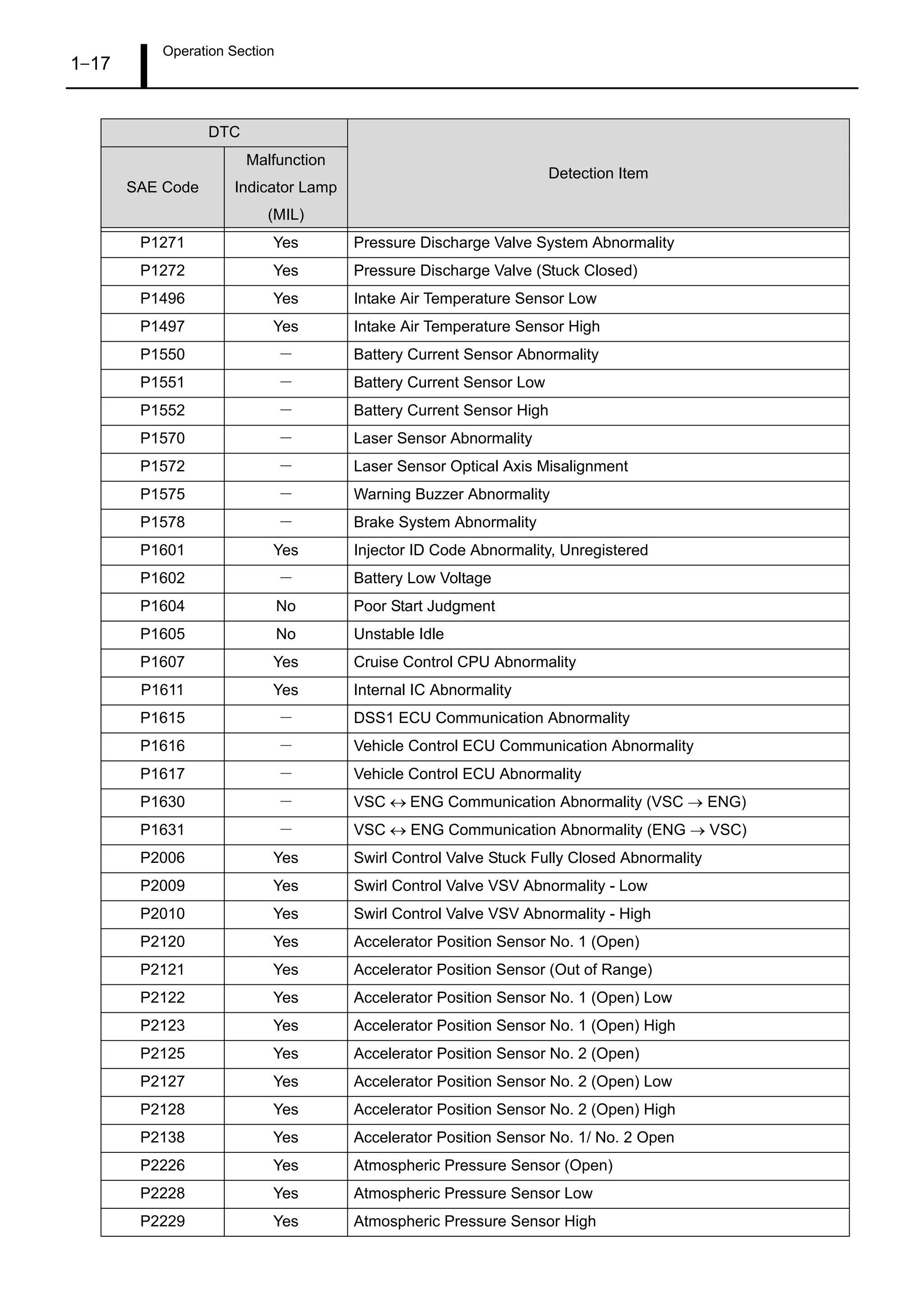 DENSO (CRS) TOYOTA 1KD/2KD ENGINE COMMON RAIL SYSTEM (CRS) | PDF