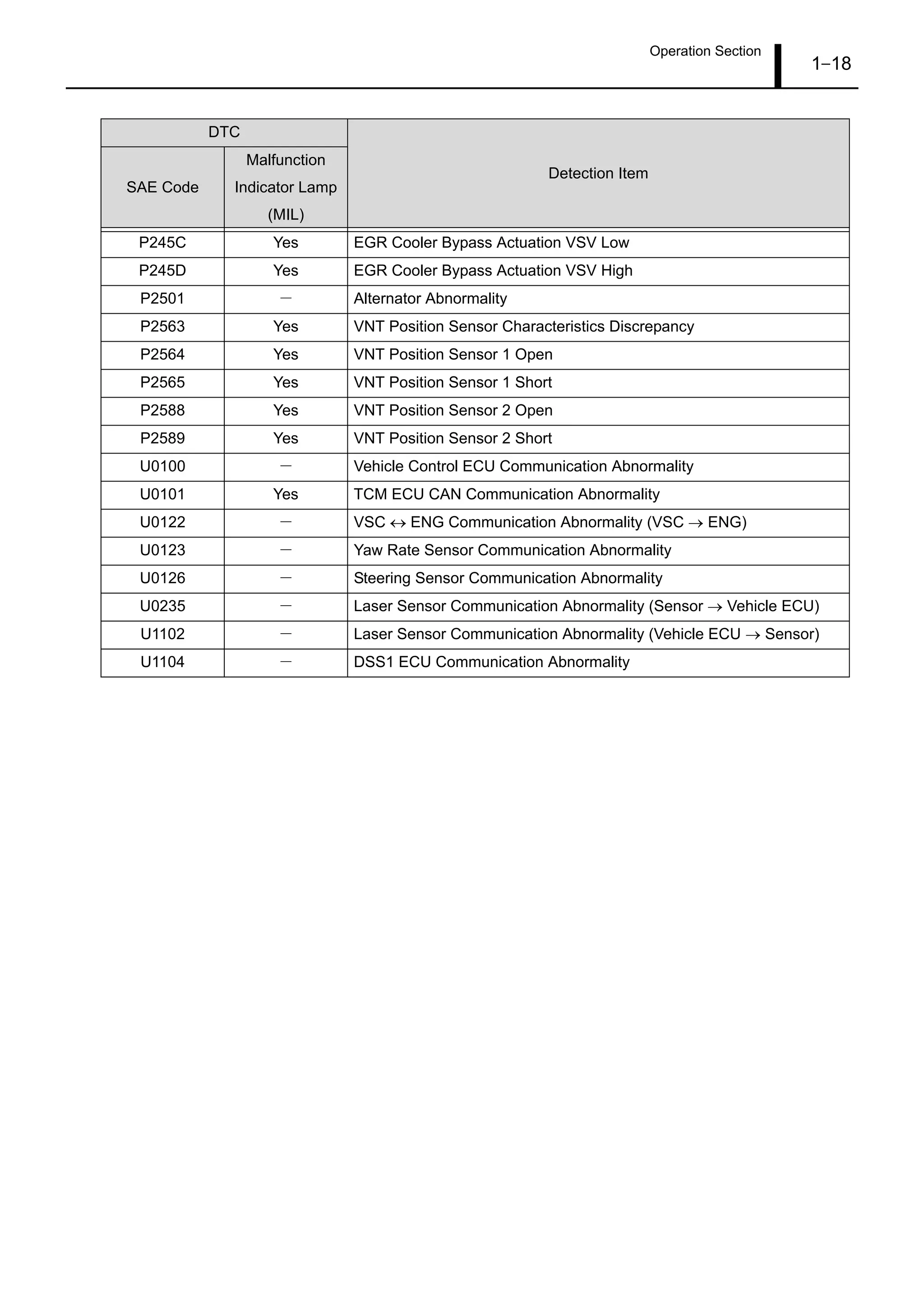 DENSO (CRS) TOYOTA 1KD/2KD ENGINE COMMON RAIL SYSTEM (CRS) | PDF