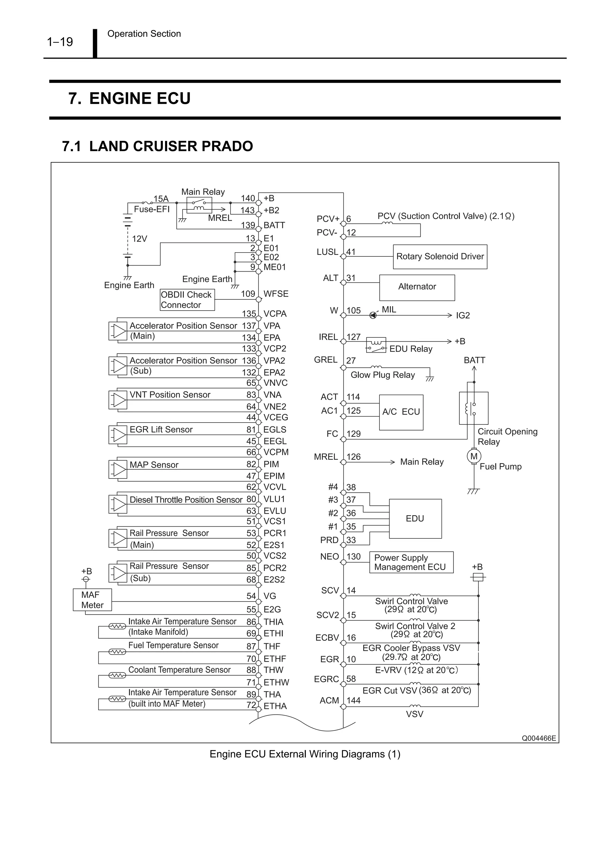 DENSO (CRS) TOYOTA 1KD/2KD ENGINE COMMON RAIL SYSTEM (CRS) | PDF