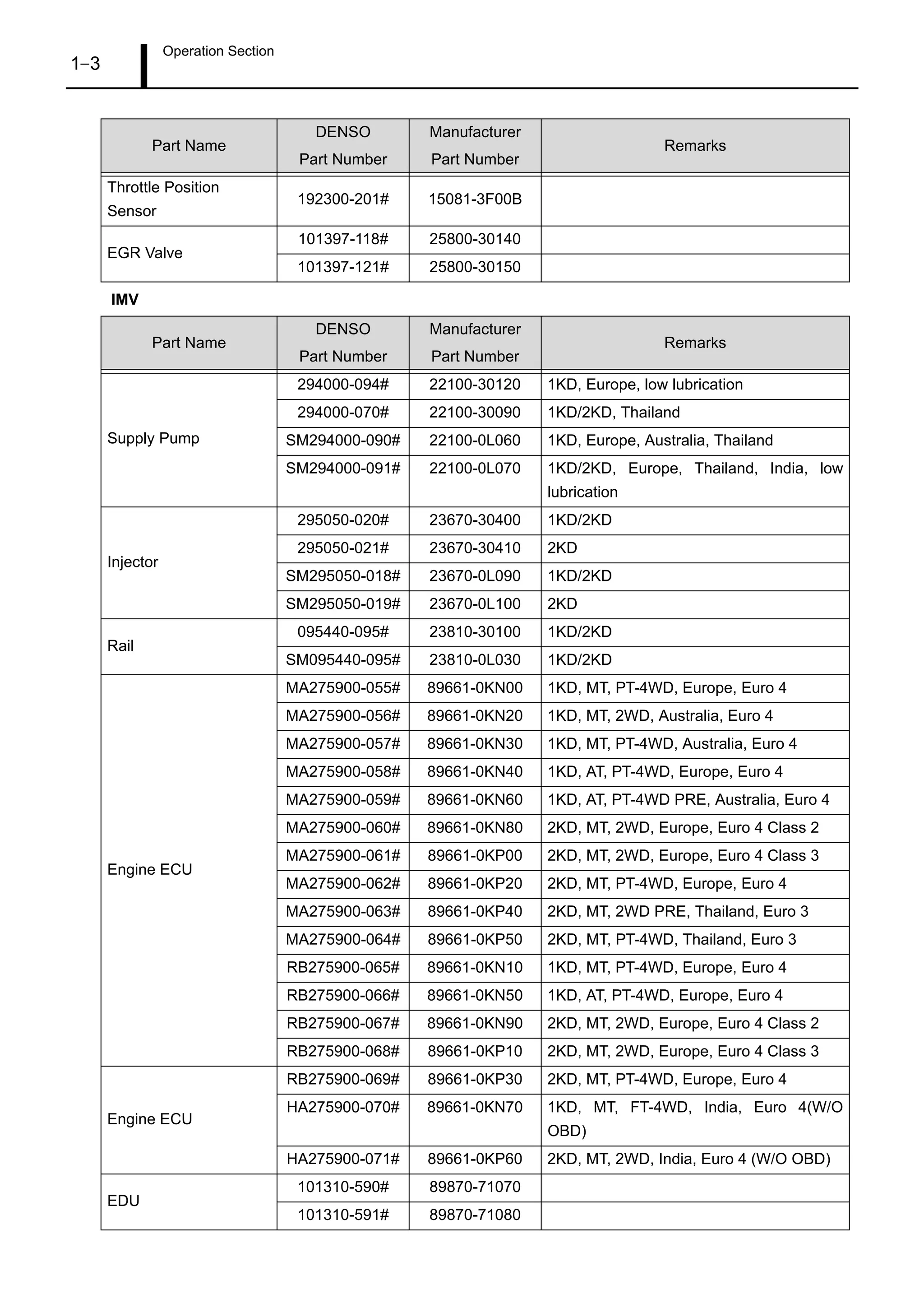 DENSO (CRS) TOYOTA 1KD/2KD ENGINE COMMON RAIL SYSTEM (CRS) | PDF